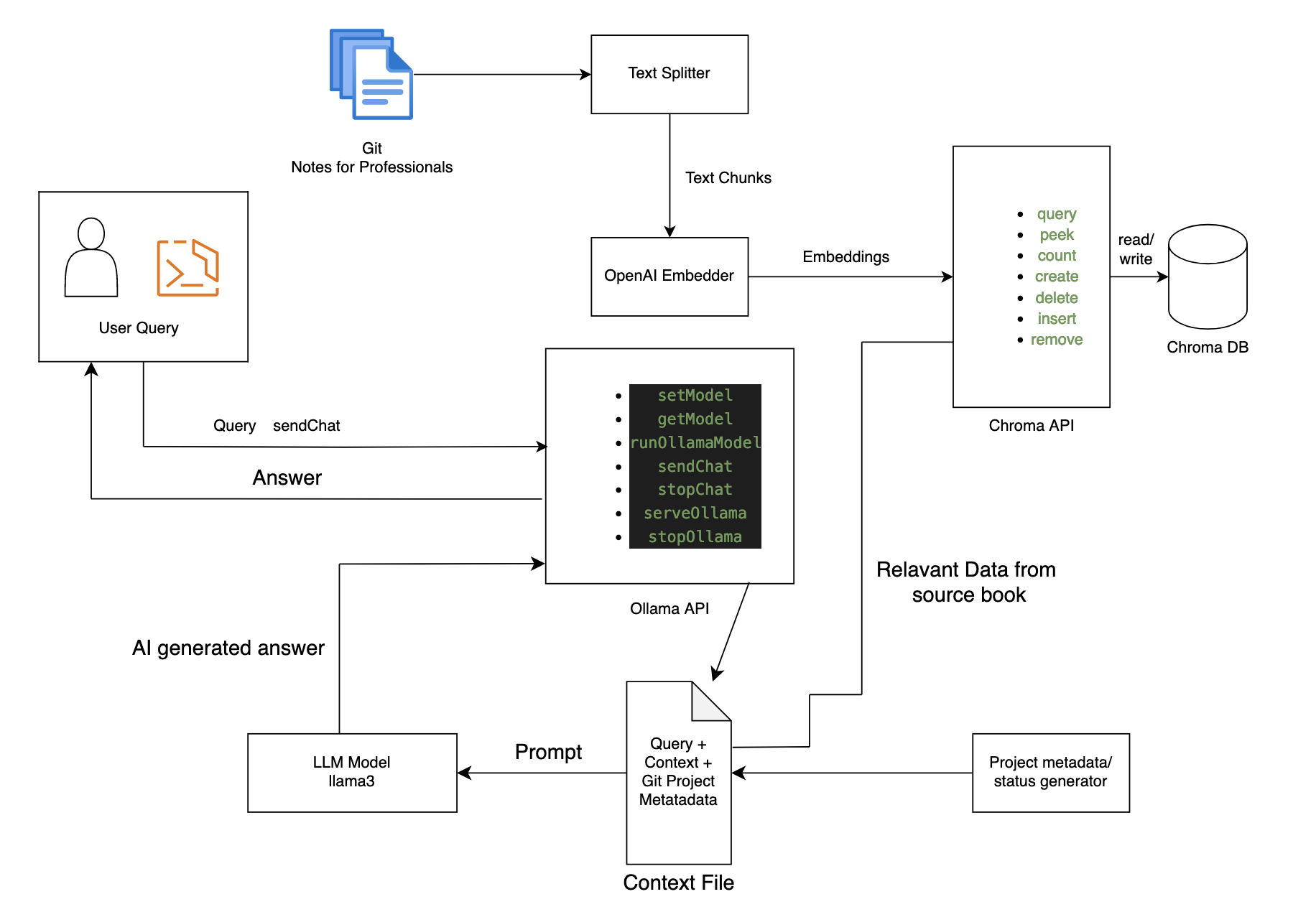 Final Report | Revolutionizing Version Control An AI-Powered Approach ...